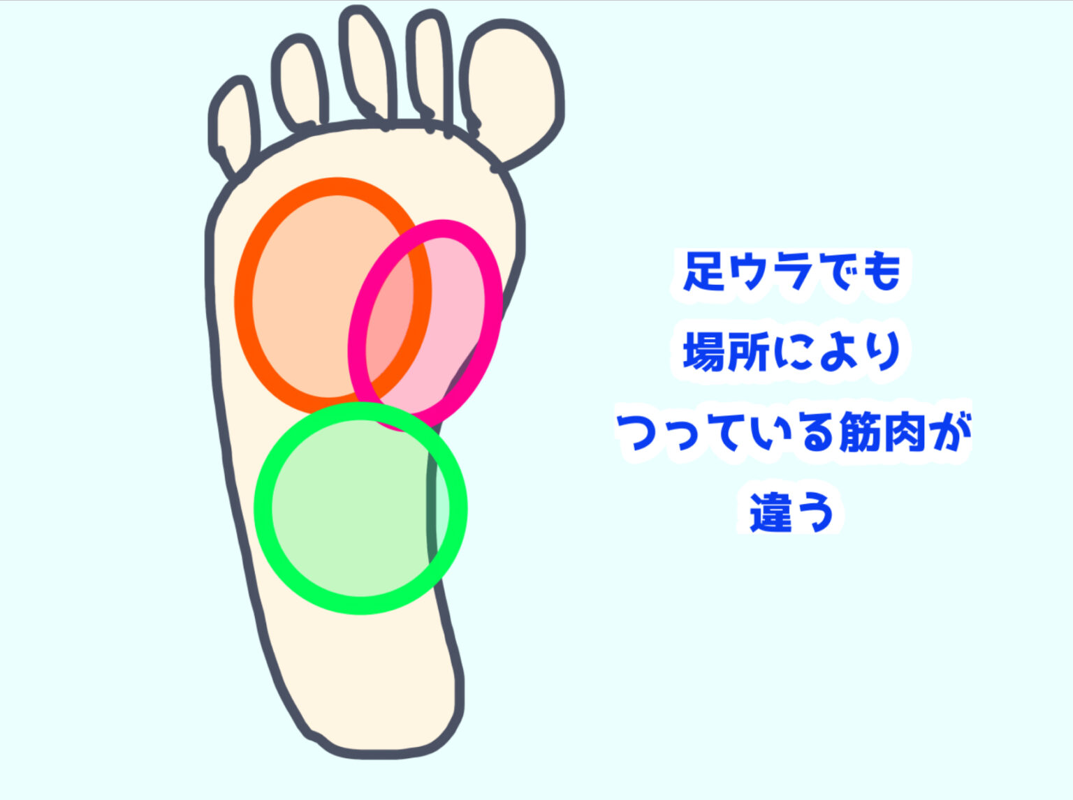 足の裏がつった時の対策